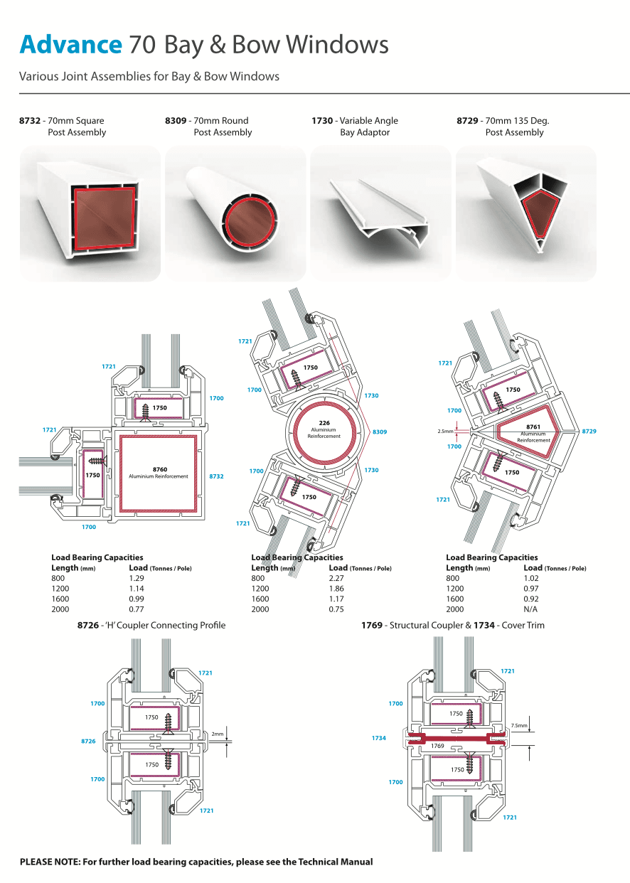 Technical Information - AWM Glass
